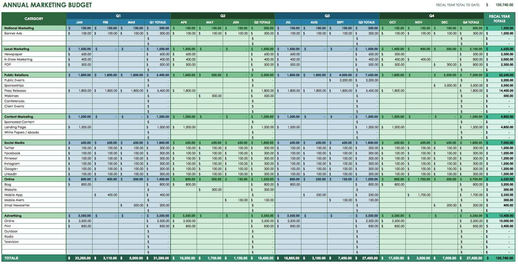 Multi Year Budget Template 4 Unbelievable Facts About Multi Year Budget 