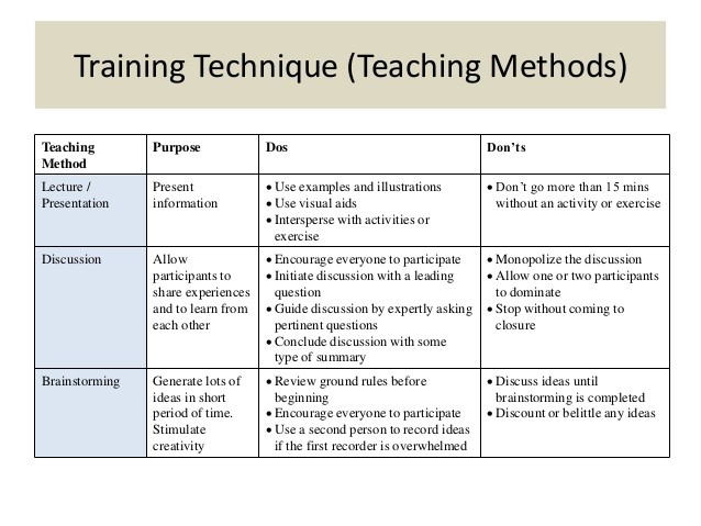 Training Lesson Plan Template The Cheapest Way To Earn Your Free 
