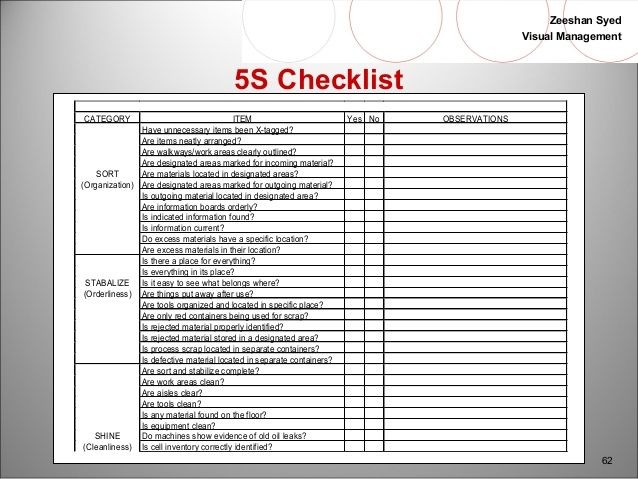 5s Checklist Template Understanding The Background Of 5s Checklist 