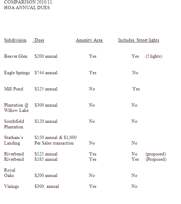 Homeowners Association Dues Invoice 5 Gigantic Influences Of Homeowners 