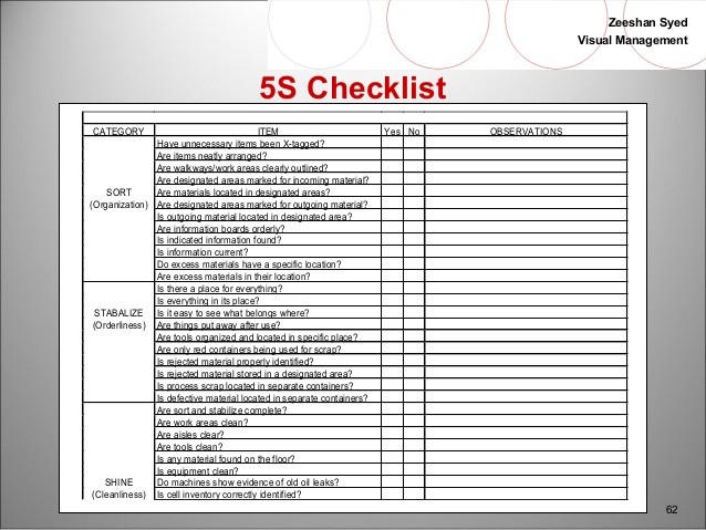 Warehouse 4s Checklist Template This Is How Warehouse 4s Checklist 